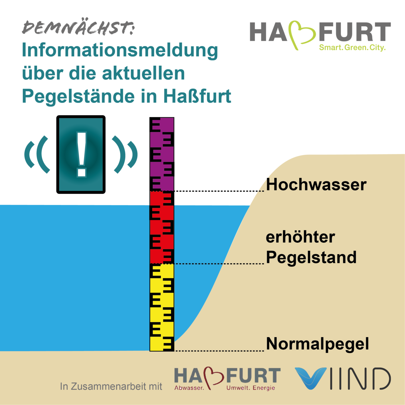 Pegelmessung und Hochwasserschutz - Smart Green City Haßfurt